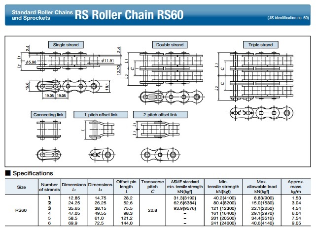 Xích Công Nghiệp TSUBAKI RS60-1-RP